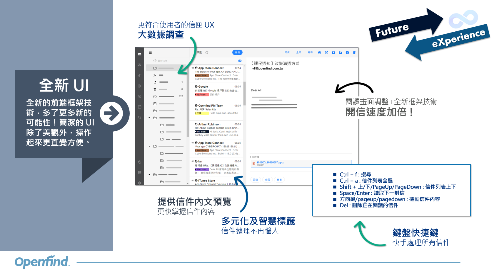 1. V8 Lite Edition User Interface – Openfind EN