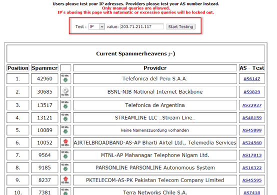 郵件外寄主機被加入 RBL 黑名單處理方式與預防機制說明 – Openfind